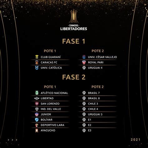Conmebol Define Prováveis Adversários Dos Brasileiros Na Pré