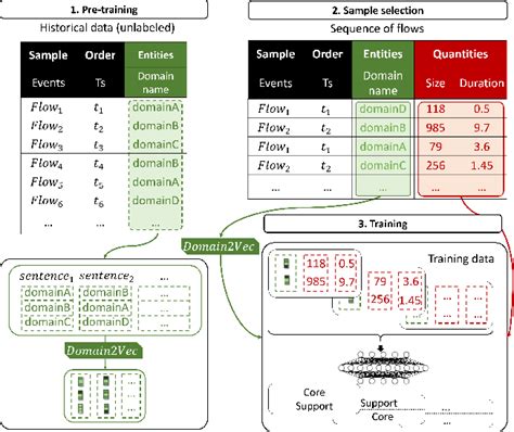 Figure 2 From Towards A Systematic Multi Modal Representation Learning For Network Data