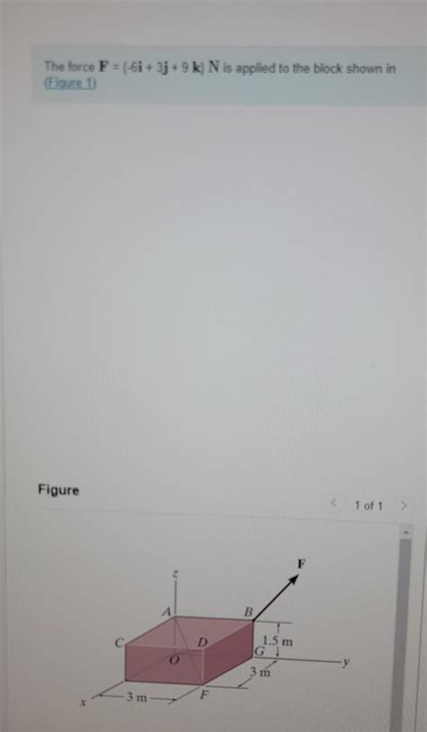 Solved The Force F I J K N Is Applied To The Block Chegg
