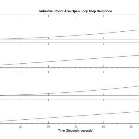 open loop impulse response download scientific diagram