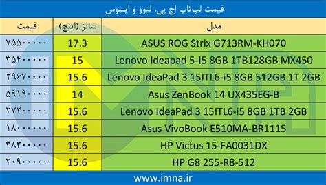قیمت لپ‌تاپ اچ‌پی، لنوو و ایسوس امروز ۱۲ فروردین دانلود لیست ایمنا