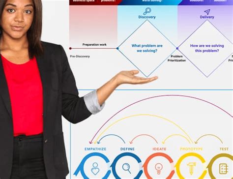 Generative Ai Foundation Models And Platforms Coursera