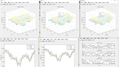 代码复现：基于主从博弈的主动配电网阻塞管理 采用双层模 Mynxy 博客园
