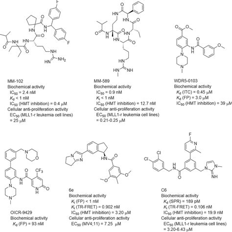 X Ray Structures Of P Tefb In Complex With Aff4 And The Structure Of Download Scientific