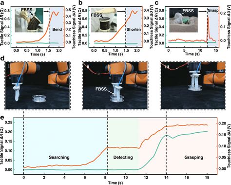 Self Reacting Soft Robots Triggered By Touchless External Stimuli From
