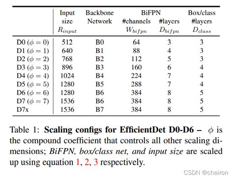 Efficientdet Scalable And Efficient Object Detection Csdn博客