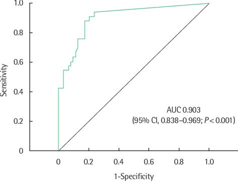 Figure 2 From Comparison Between Exhaled Nitric Oxide And Bronchial Challenge With Methacholine