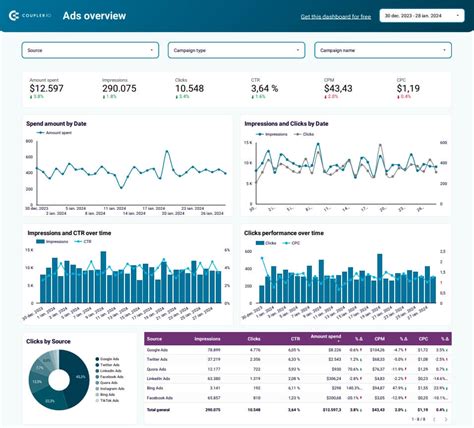 16 Ppc Metrics To Track In 2025 Blog