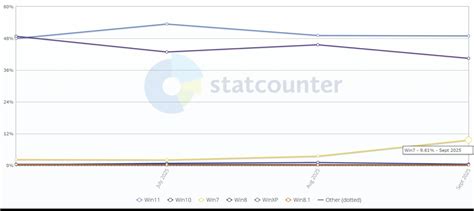 Microsoft Releases Windows 11 Preview Build 22631 5984 And Windows 10 Preview Build 19045 6390