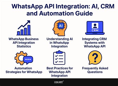 How To Create A Whatsapp Ai Chatbot Step By Step Guide Combot Blog