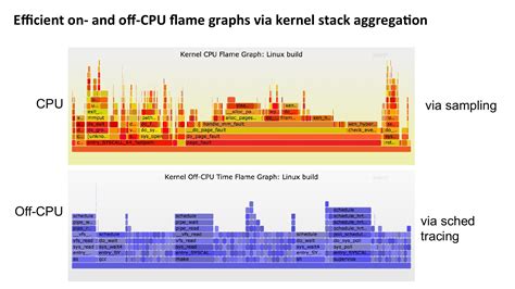 Kernelrecipesbpfperfanalysispdf