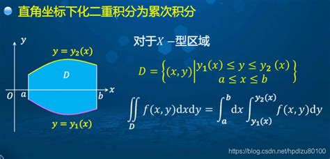 高等数学学习笔记——第七十八讲——极坐标下二重积分的计算如何利用极坐标求圆域的积分 Csdn博客