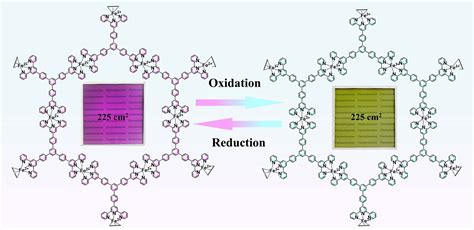 蔡国发教授、赵伟利教授与南洋理工大学lee Pooi See教授课题组合作在nano Energy上报道二维金属 超分子聚合物电致变色器件
