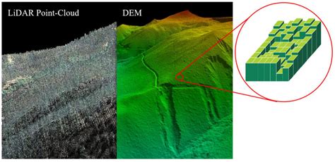 Example Of An Outdoor Cartesian Dem From 26 Download Scientific