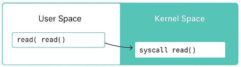 Java Memory Model Jmm A Deep Dive Into Concurrency By Alpesh Dhamelia Medium