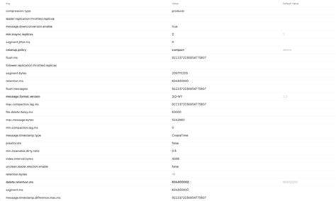 What Is Kafka Compaction At Lisa Delarosa Blog