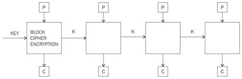 Electronic Code Book Mastering Blockchain Second Edition Book