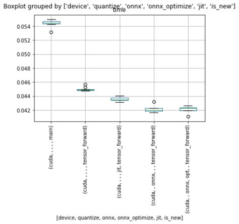 Bug Onnxruntimeerror 1 Fail Non Zero Status Code Returned