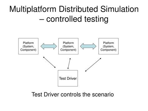Ppt Mands Based System Development And Testing In A Joint Net Centric Environment Powerpoint