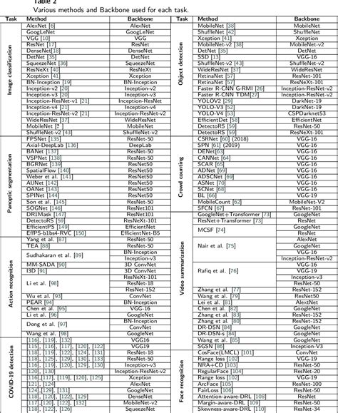 Backbones Review Feature Extraction Networks For Deep Learning And Deep Reinforcement Learning