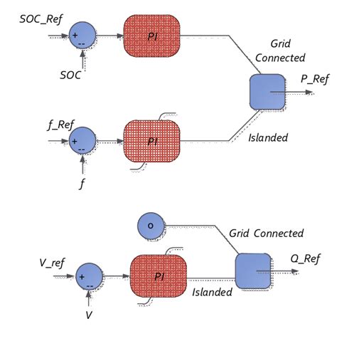 BESS Controller System Download Scientific Diagram