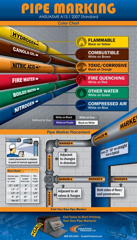 Ansi Color Codes For Pipes Design Talk