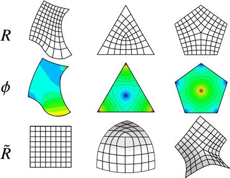 Figure 1 From Singularities In Structured Meshes And Cross Fields Semantic Scholar