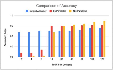 comparison of feature extraction accuracy between original capsnet download scientific diagram