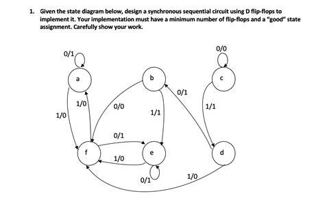 Solved Given The State Diagram Below Design A Chegg