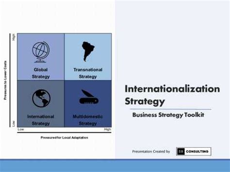 Ppt Internationalization Strategy Toolkit 109 Slide Ppt Powerpoint Presentation Pptx Flevy