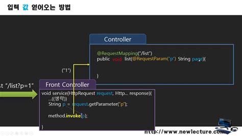 Spring Mvc 스프링 웹 Mvc 강의 36 Querystring 입력 2 변수명 별칭과 기본 값처리 Youtube
