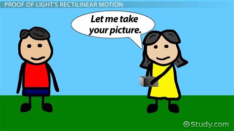 Rectilinear Propagation Of Light Definition Examples Lesson Study Com