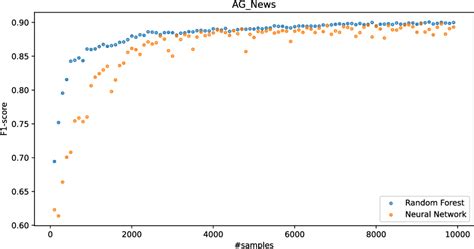 Figure 4 From Detecting Word Level Adversarial Text Attacks Via Shapley Additive Explanations