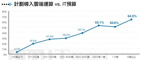 凌群電腦the Syscom Group