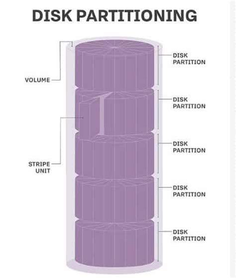 Best Allocation Unit Size For Exfat Mac And Pc Jenolgroove
