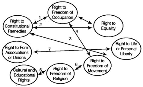 Fundamental Duties Chart