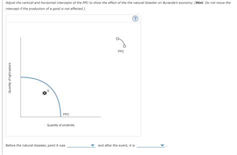 Solved Adjust The Vertical And Horizontal Intercepts Of The Chegg Com