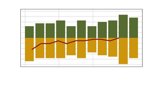 R Adding Time Series Line In Front Of Barplot Stack Overflow