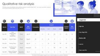 Quality Testing Qualitative Risk Analysis Ppt Powerpoint Presentation Summary Template PPT Sample