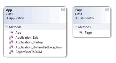A Beginner S Guide To Silverlight CodeProject