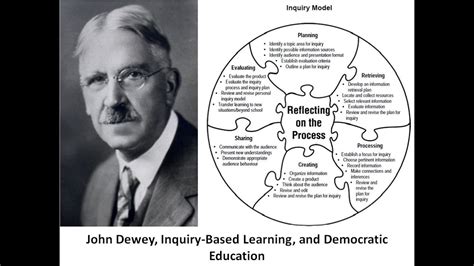 John Dewey Inquiry And Progressive Education Part 2 Youtube
