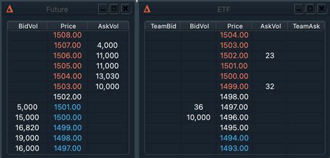 Github Keanekwaoptiver Ready Trader Go Implemented The Avellaneda