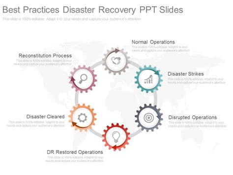 Use Best Practices Disaster Recovery Ppt Slides Ppt Images Gallery Powerpoint Slide Show
