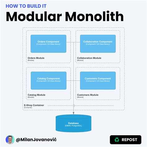 How Do You Build A Modular Monolith Define Your Module Boundaries Expose A Public Api On