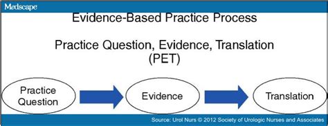 EBP Nursing Massasoit Libraries At Massasoit Library