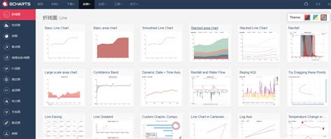 使用echarts框架实现图形化报表展示echarts报表 Csdn博客 使用echarts框架实现图形化报表展示echarts报表 Csdn博客