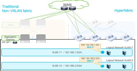 Extending Connectivity To Cisco Nexus Hyperfabric Cisco