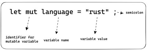 What Are Variables Learn Rust