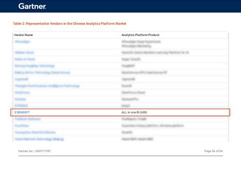 亿信华辰入选gartner 2023《中国分析平台市场指南》代表厂商亿信华辰 大数据分析、数据治理、商业智能bi工具与服务提供商