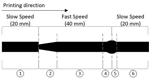Klipper Pressure Advance Tuning How To Guide Obico Knowledge Base